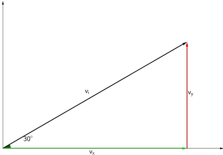 The Projectile Movement | Secondaire | Alloprof
