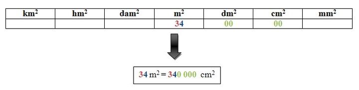 Units for Measuring Area and Their Conversion | Secondaire | Alloprof