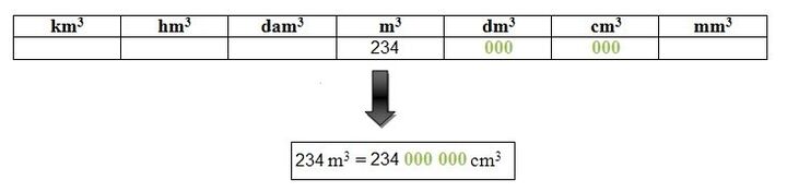 Units for Measuring Volume and their Conversion | Secondaire | Alloprof
