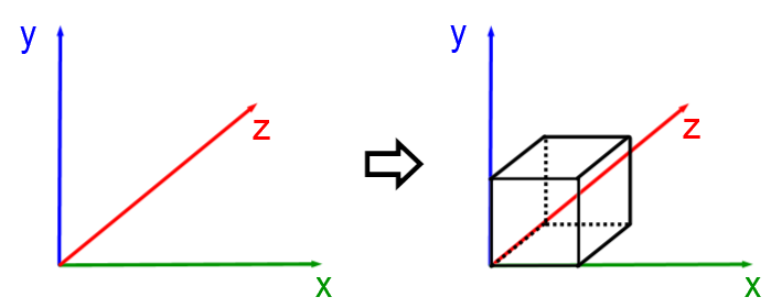 Parallel Projections (Cavalier and Axonometric) | Secondaire | Alloprof