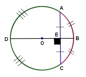 Les relations métriques dans le cercle | Secondaire | Alloprof