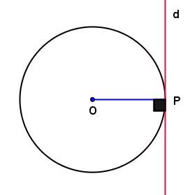 Les relations métriques dans le cercle | Secondaire | Alloprof