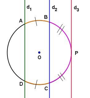 Les relations métriques dans le cercle | Secondaire | Alloprof