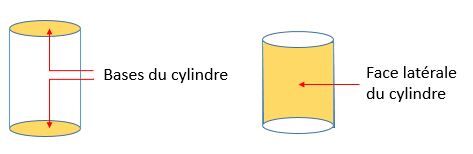 Les cylindres | Secondaire | Alloprof
