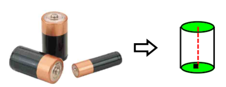 Les cylindres | Secondaire | Alloprof