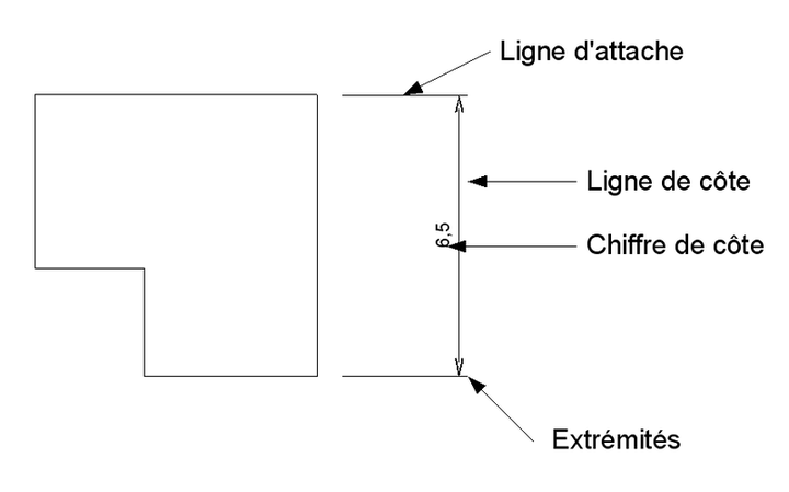 La cotation et les tolérances dimensionnelles | Alloprof