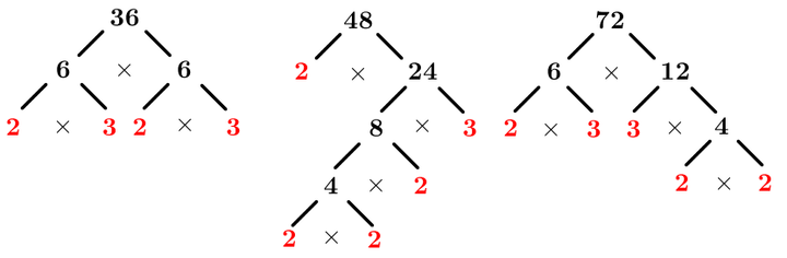 Le plus grand commun diviseur (PGCD) | Secondaire | Alloprof
