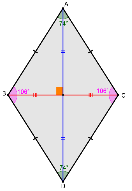 Les quadrilatères | Secondaire | Alloprof