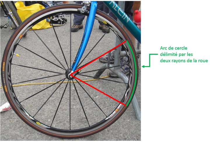 Les arcs des cercles et les secteurs des disques | Secondaire | Alloprof