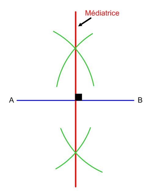 La construction d'une médiatrice | Secondaire | Alloprof