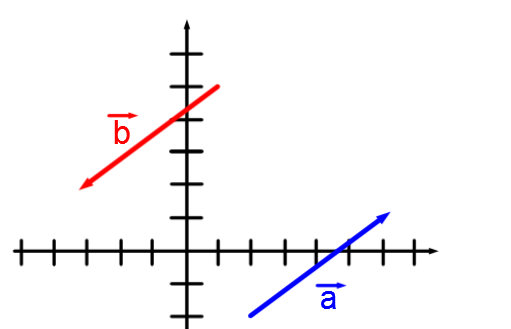 Comparing Two Vectors | Secondaire | Alloprof