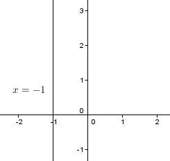 Straight Lines and Half-Planes | Secondary | Alloprof
