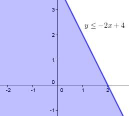 Straight Lines and Half-Planes | Secondary | Alloprof