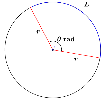 Les angles trigonométriques (radians) | Secondaire | Alloprof
