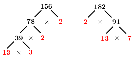 Les méthodes pour trouver le PPCM et le PGCD simultanément | Secondaire ...