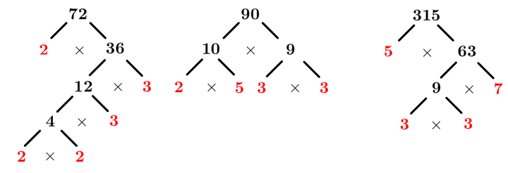 Les méthodes pour trouver le PPCM et le PGCD simultanément | Secondaire ...