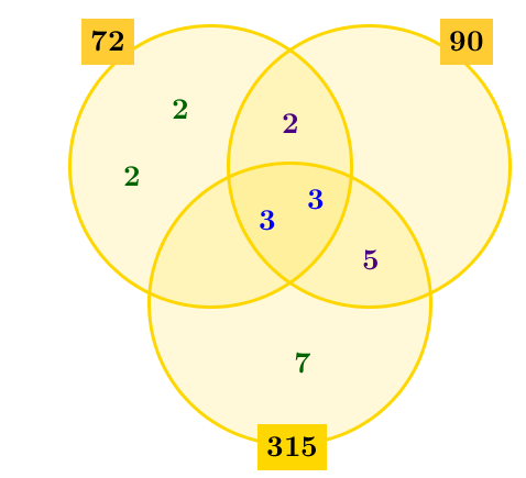 Les méthodes pour trouver le PPCM et le PGCD simultanément | Secondaire ...