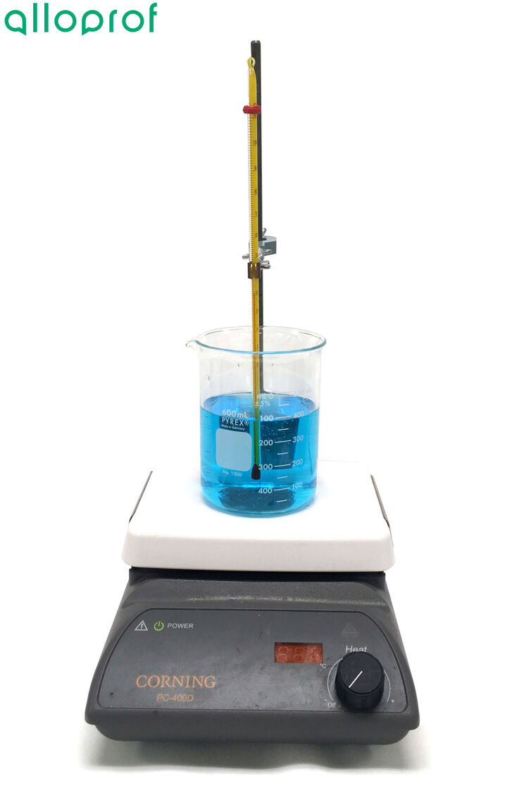 Determining the Melting Point / Boiling Point | Secondaire | Alloprof