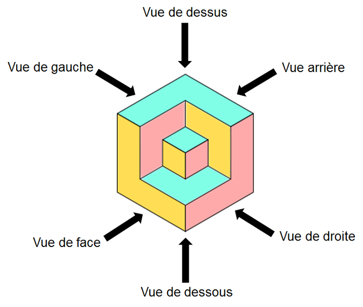 La projection à vues multiples | Alloprof