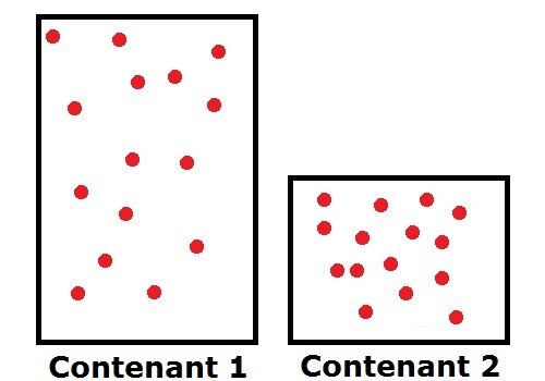 Les fluides compressibles et incompressibles | Secondaire | Alloprof