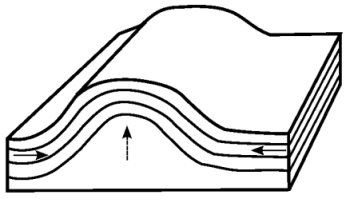 Orogenesis (Formation of Mountains) | Secondaire | Alloprof