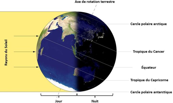 La rotation de la Terre | Alloprof