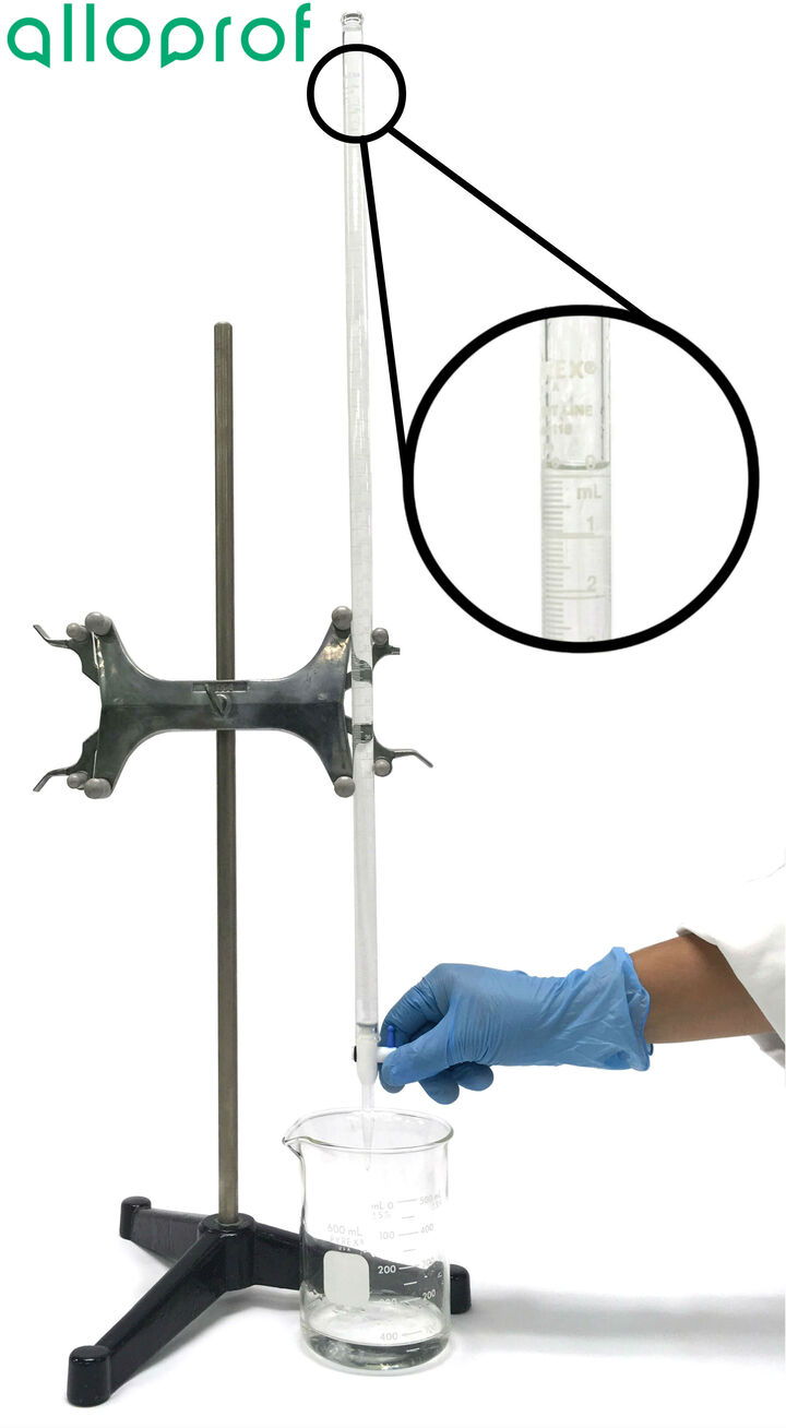 La technique de neutralisation d'une solution | Secondaire | Alloprof