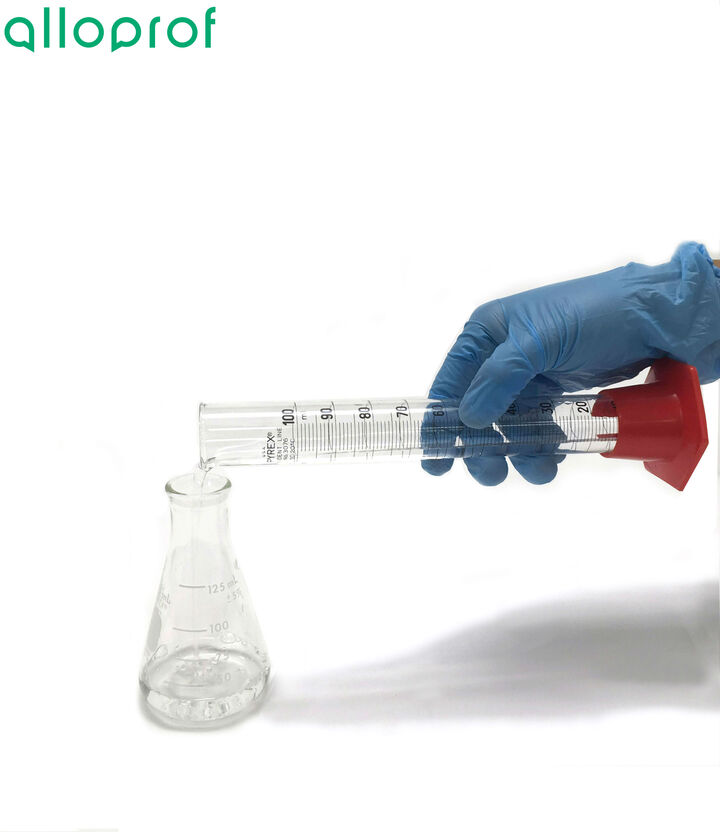 Technique for Neutralizing a Solution | Secondaire | Alloprof