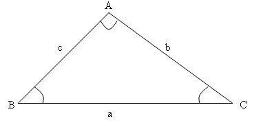 La loi des sinus | Secondaire | Alloprof