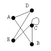 Les graphes | Secondaire | Alloprof