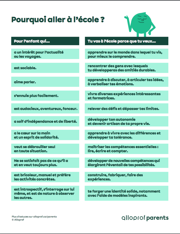 Prévenir le décrochage scolaire | Alloprof