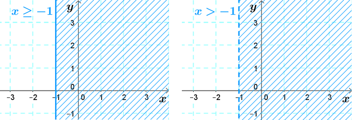 Representing Inequalities on a Cartesian Plane | Secondaire | Alloprof
