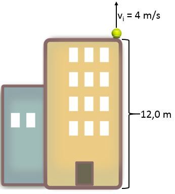 Free Fall | Secondaire | Alloprof