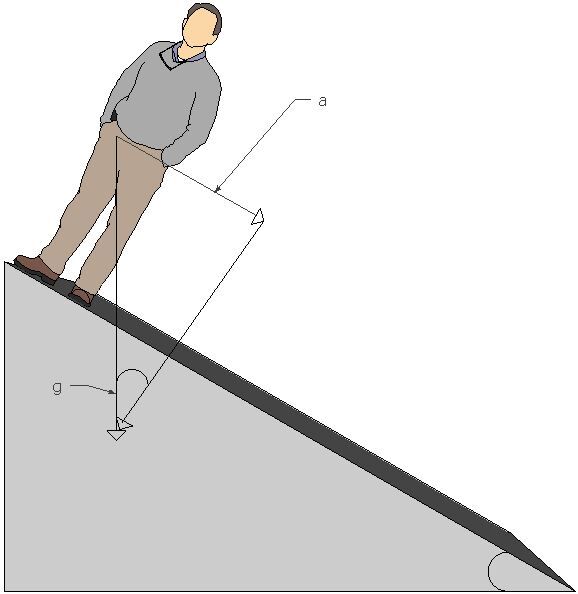 The Movement of a Body on an Inclined Plane | Alloprof