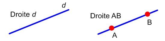 Les sortes de lignes | Secondaire | Alloprof