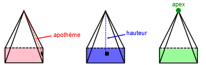 Les pyramides | Secondaire | Alloprof