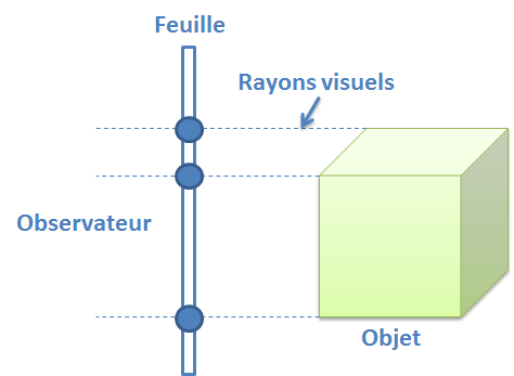 La projection isométrique | Alloprof