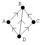 Les types de graphes | Secondaire | Alloprof