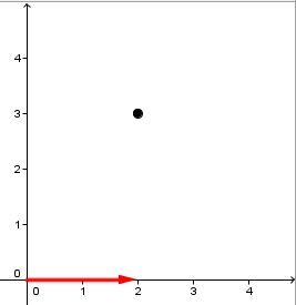 Le plan cartésien | Secondaire | Alloprof