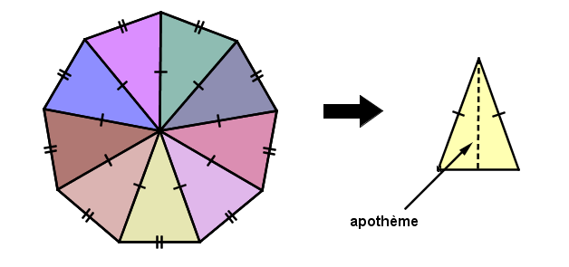 Les polygones réguliers | Secondaire | Alloprof