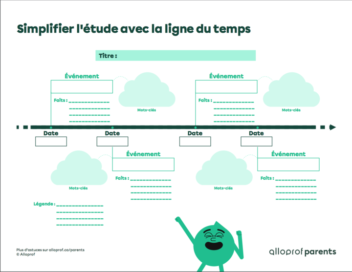 Simplifier l’étude avec la ligne du temps | Alloprof