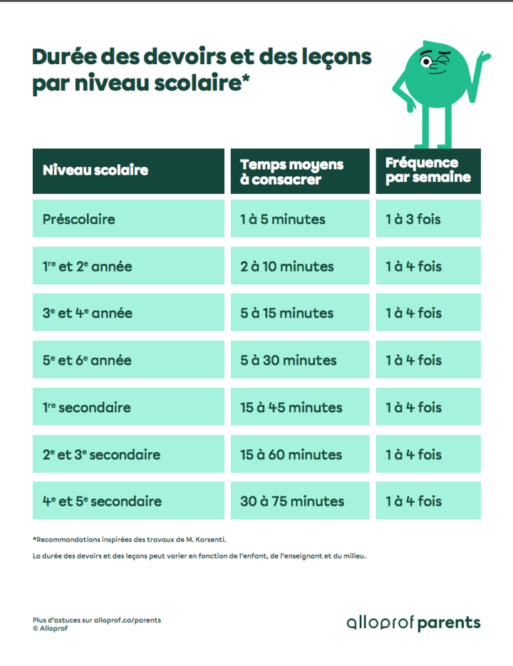Trucs et astuces pour des devoirs et des leçons sans soucis | Alloprof
