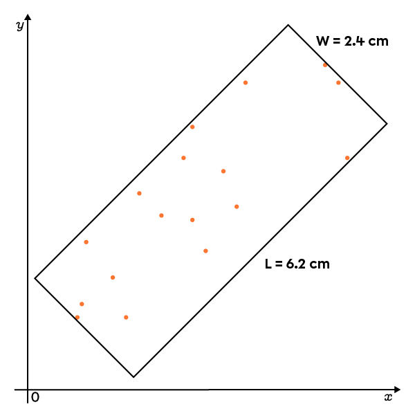 The Linear Correlation Coefficient | Secondaire | Alloprof