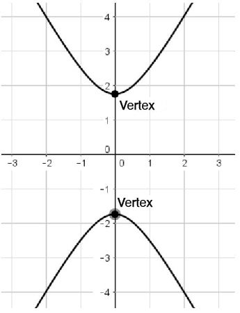 Conics | Secondaire | Alloprof
