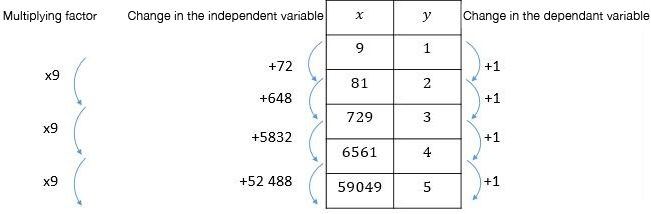 Finding the Rule of a Logarithmic Function | Secondaire | Alloprof