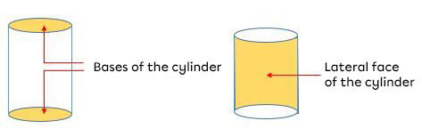 Cylinders | Secondaire | Alloprof