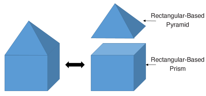 Decomposable and Truncated Solids | Secondaire | Alloprof