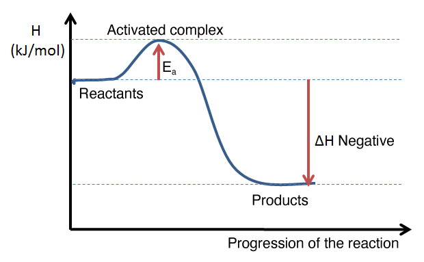 Energy Diagram | Secondary | Alloprof