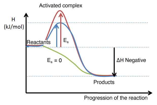Energy Diagram | Secondary | Alloprof