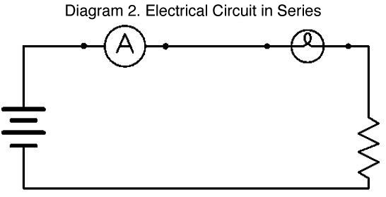 Scientific Drawings and Diagrams | Secondaire | Alloprof